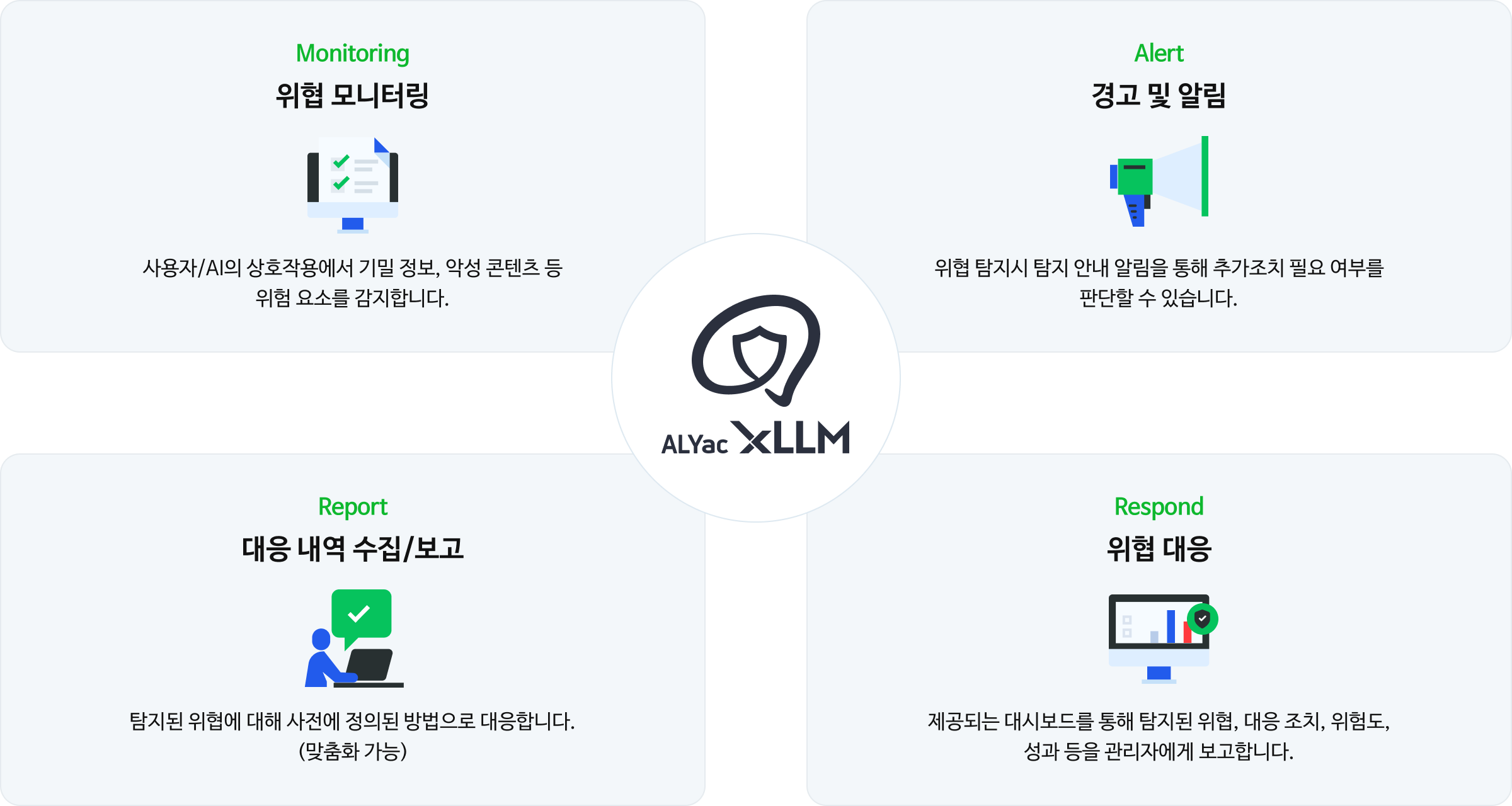 이스트시큐리티 기업 | 알약 xLLM | LLM 보안 솔루션